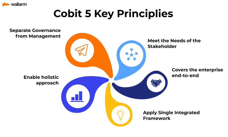 What is COBIT? 5 Main Principles ⚙️